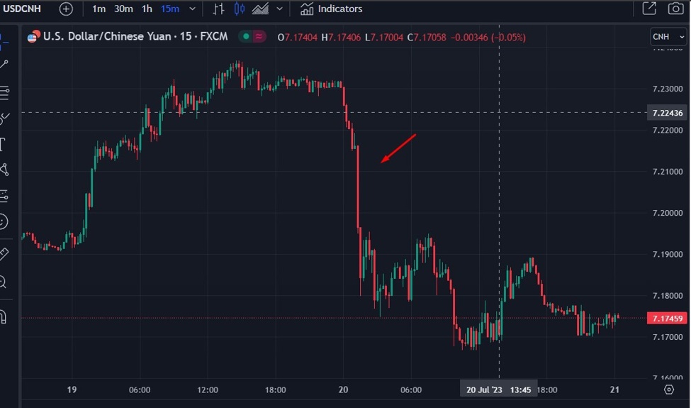 PBOC is expected to set the USD/CNY reference rate at 7.1965 – Reuters ...