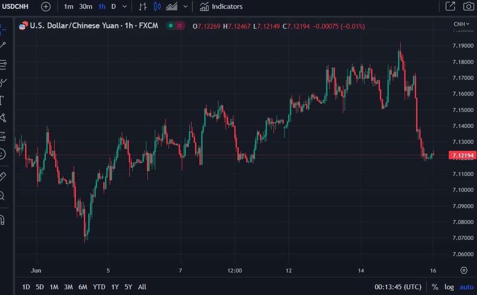PBOC is expected to set the USD/CNY reference rate at 7.1282 – Reuters ...