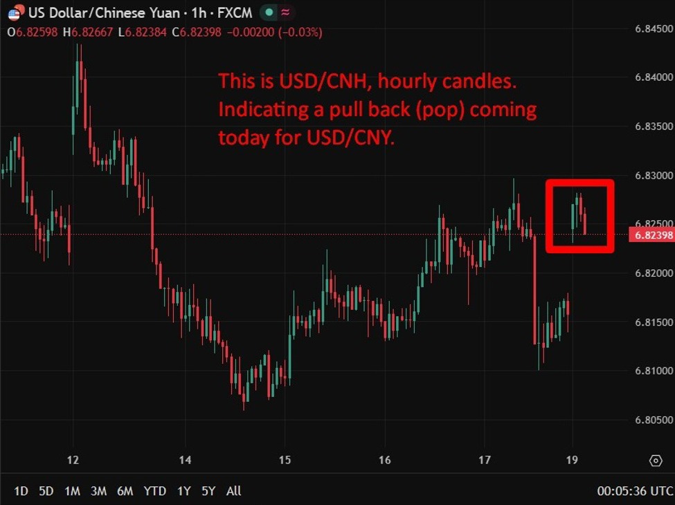 PBOC is expected to set the USD/CNY reference rate at 6.8291 – Reuters ...