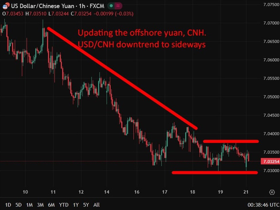 PBOC is expected to set the USD/CNY reference rate at 7.0407 – Reuters ...