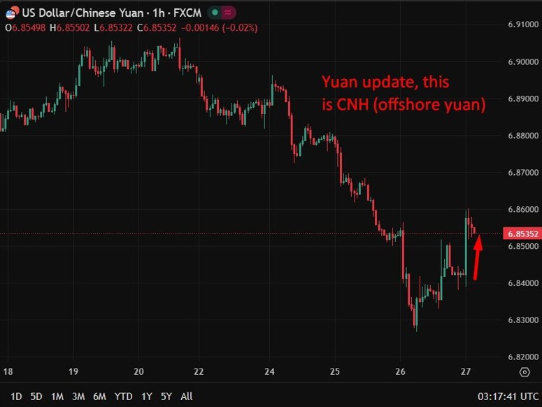 USD/CNY rebounds as PBOC scraps FX risk reserve ratio to cool yuan ...