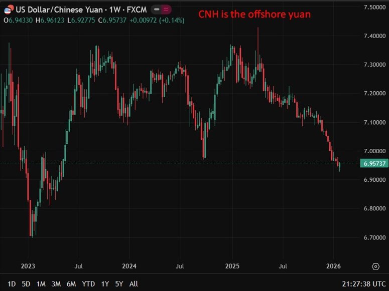 China Pres Xi revive push for yuan as reserve currency amid global ...