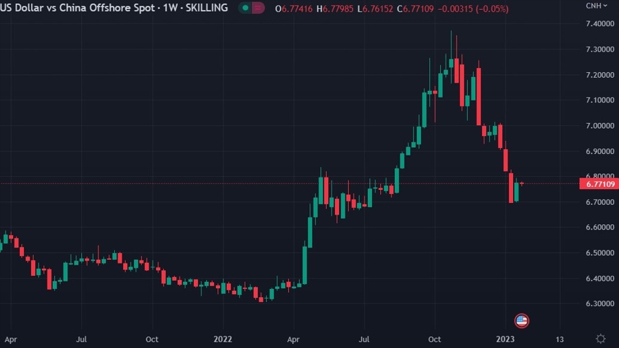 Former China SAFE official says conditions are favorable for yuan to ...