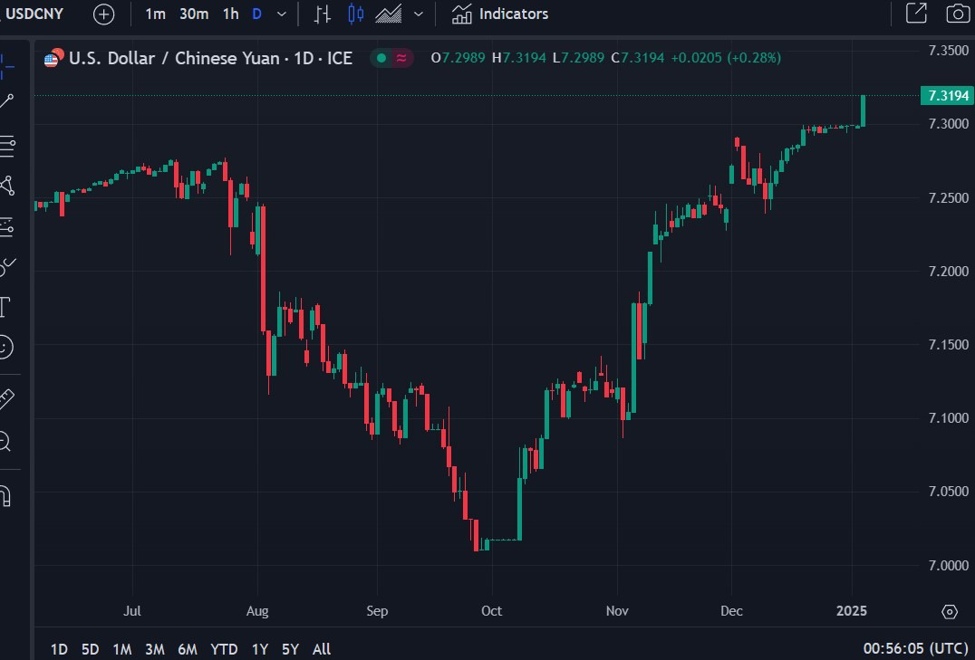 All eyes on the PBoC yuan reference rate today - will it be above 7.20 ...