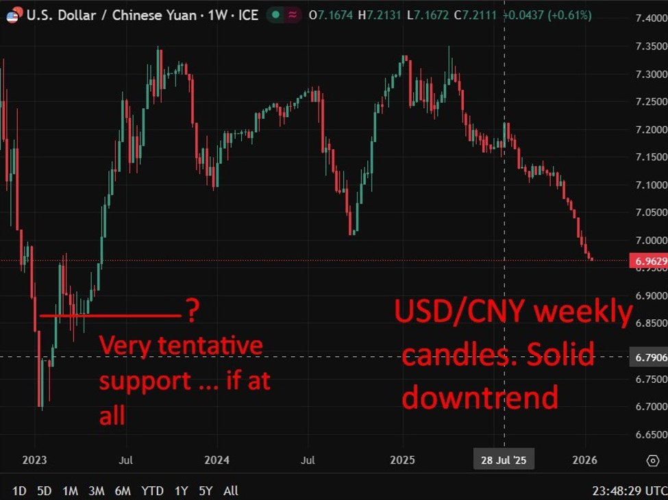 PBOC is expected to set the USD/CNY reference rate at 6.9576 – Reuters ...