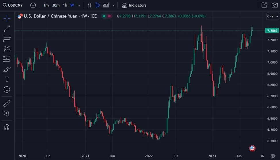 JP Morgan says the Chinese yuan will keep on falling | investingLive
