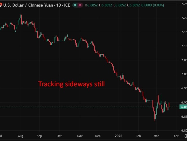 PBOC is expected to set the USD/CNY reference rate at 6.8928 – Reuters ...