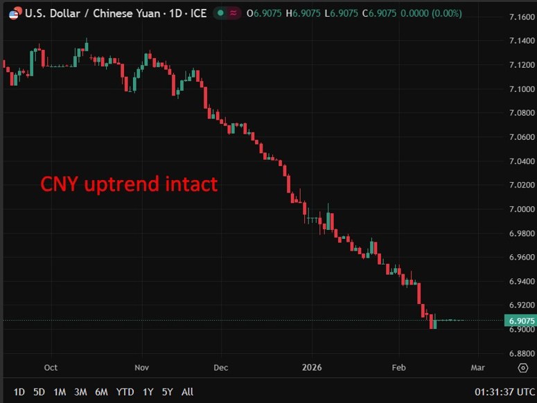 China holds loan prime rates steady as growth slows and yuan firms ...
