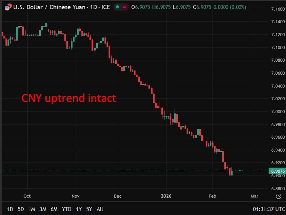 China holds loan prime rates steady as growth slows and yuan firms ...