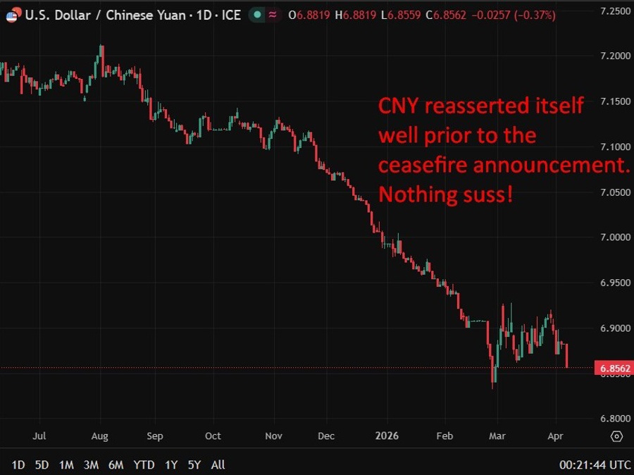 PBOC is expected to set the USD/CNY reference rate at 6.8369 – Reuters ...