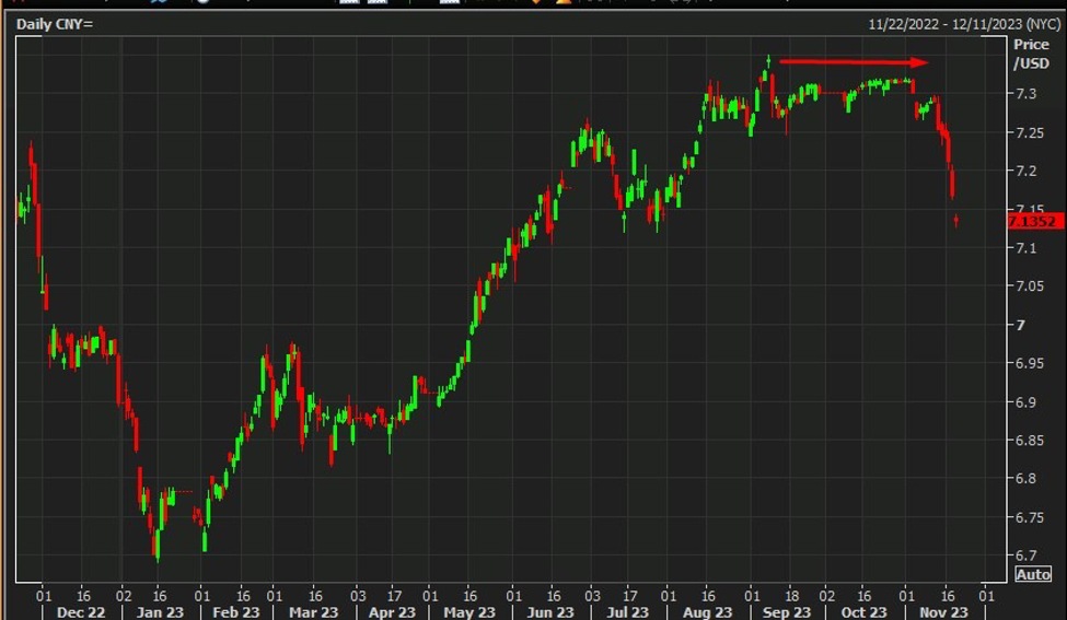 PBOC is expected to set the USD/CNY reference rate at 7.1468 – Reuters ...