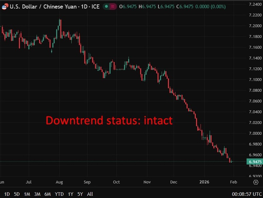 PBOC is expected to set the USD/CNY reference rate at 6.9459 – Reuters ...