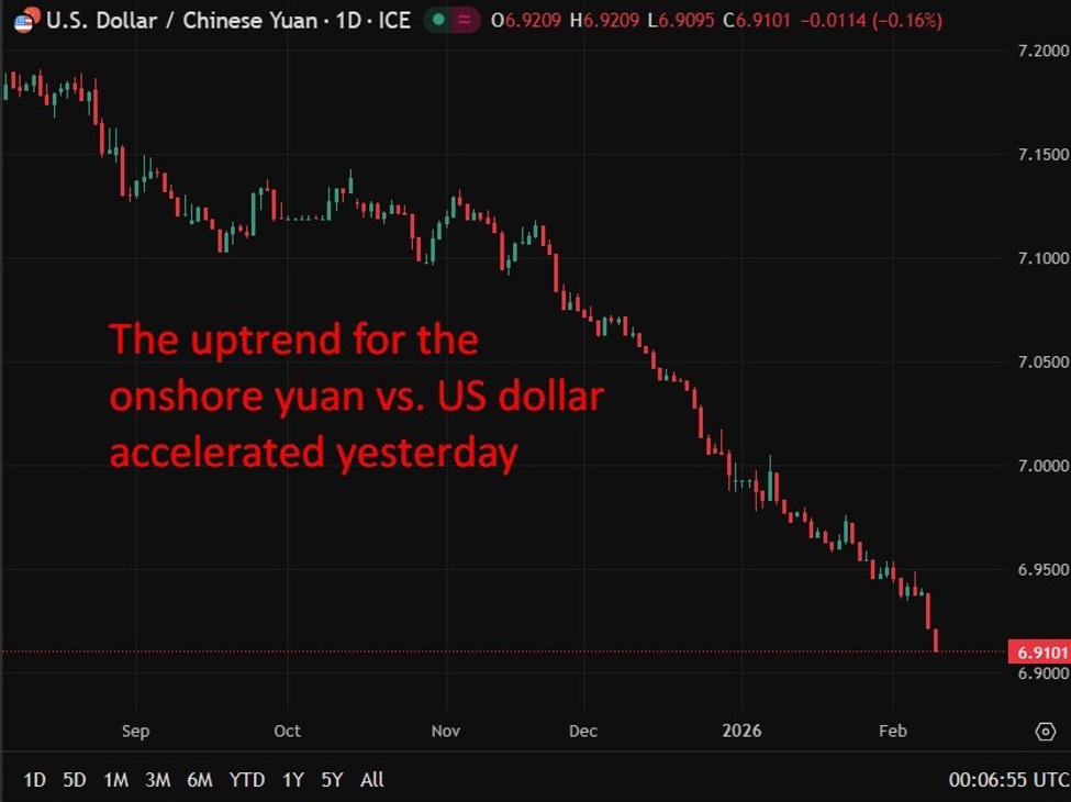 PBOC is expected to set the USD/CNY reference rate at 6.9109 – Reuters ...