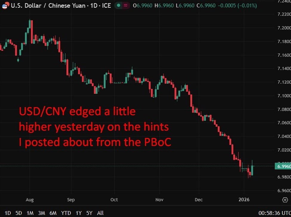 PBOC sets USD/ CNY reference rate for today at 7.0197 (vs. estimate at ...