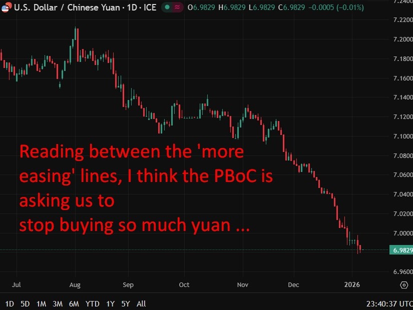 China flags rate and RRR cuts in 2026 as PBoC leans dovish | investingLive