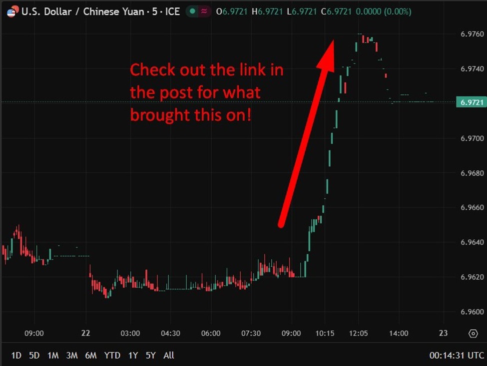 PBOC is expected to set the USD/CNY reference rate at 6.9481 – Reuters ...