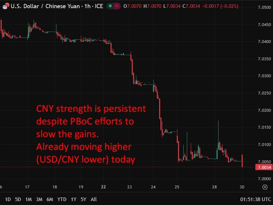 PBOC sets USD/ CNY central rate at 7.0348 (vs. estimate at 7.0112 ...