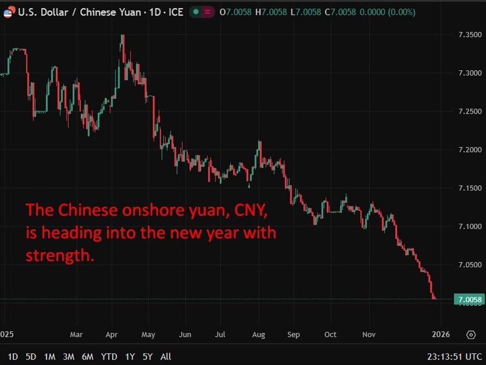 China flags more proactive fiscal policy in 2026 to boost domestic ...