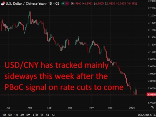 PBOC is expected to set the USD/CNY reference rate at 6.9832 – Reuters ...