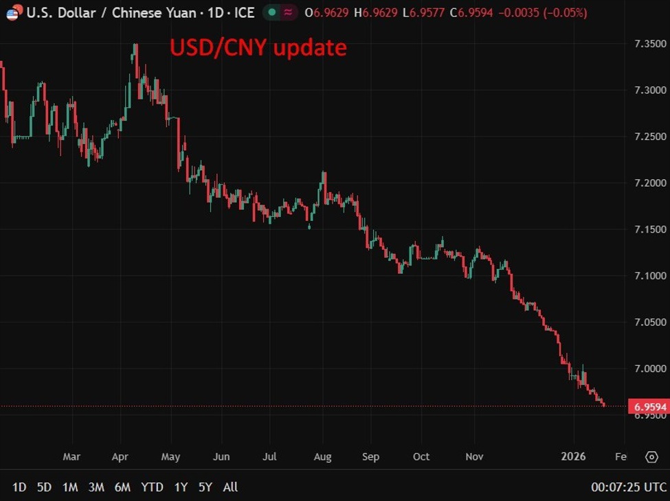 PBOC is expected to set the USD/CNY reference rate at 6.9578 – Reuters ...