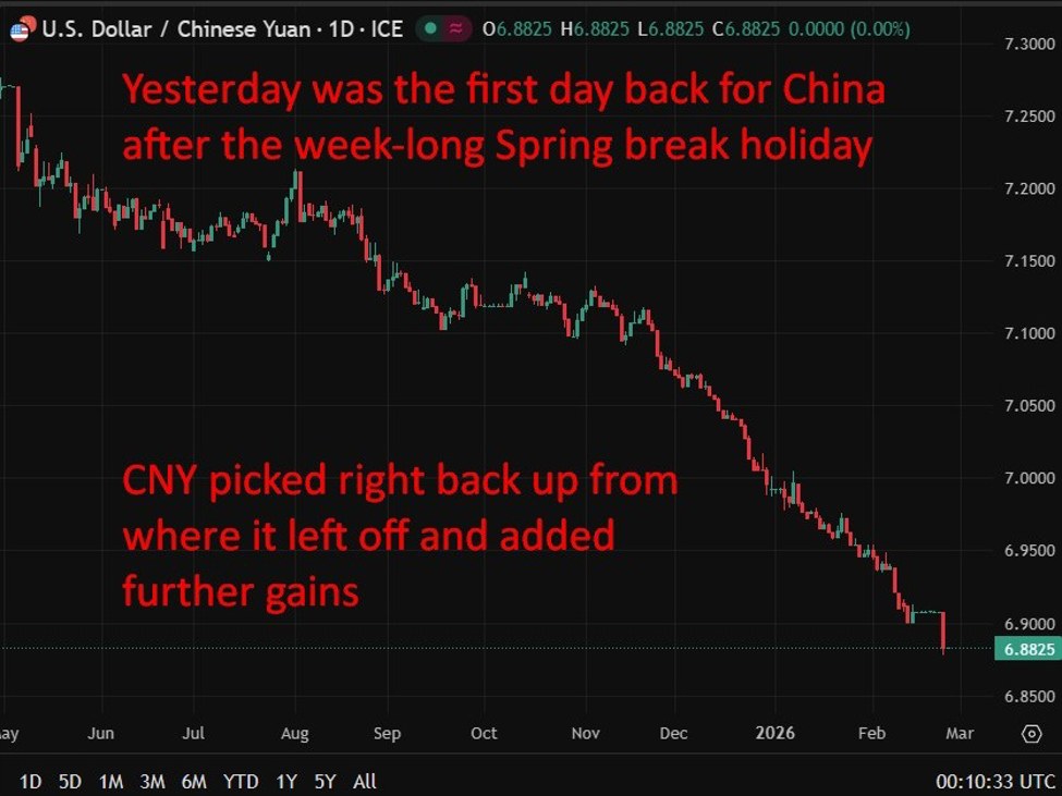 PBOC is expected to set the USD/CNY reference rate at 6.8824 – Reuters ...