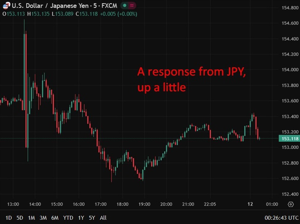 Japan’s Mimura says watching FX with urgency, flags close US contact ...