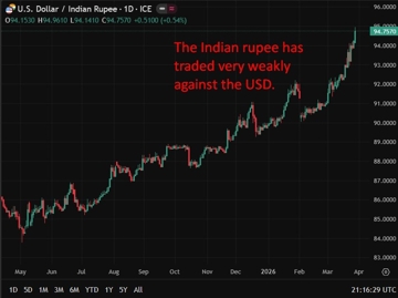 Reserve Bank of India FX intervention move after hours on Friday. INR ...
