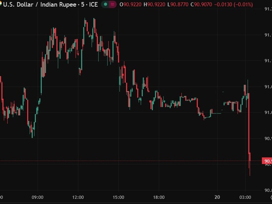 FX INTERVENTION: Reports the Reserve Bank of India is selling USD/INR ...