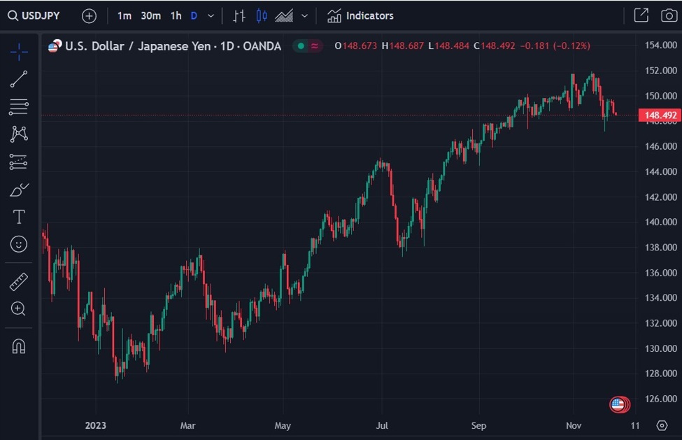 Japan media: Groundbreaking for the end of BOJ negative interest rates ...