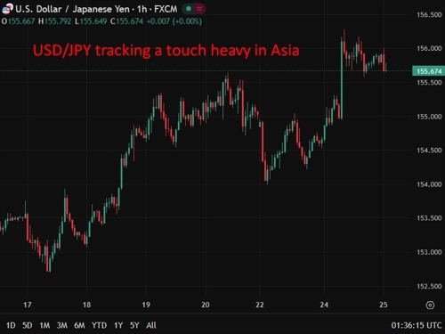 Japan services inflation holds at 2.6%, keeping BOJ hike bias intact ...
