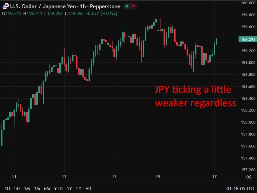 Japan officials signal vigilance on yields, fiscal policy and FX as yen ...