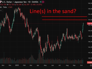 Yen intervention risk rockets higher as USD/JPY nears 155 trigger. Line ...