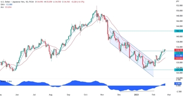 USD/JPY Technical Analysis - Interest Rates in Focus | investingLive