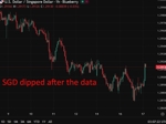 Singapore exports beat expectations as electronics and pharma lift NODX ...