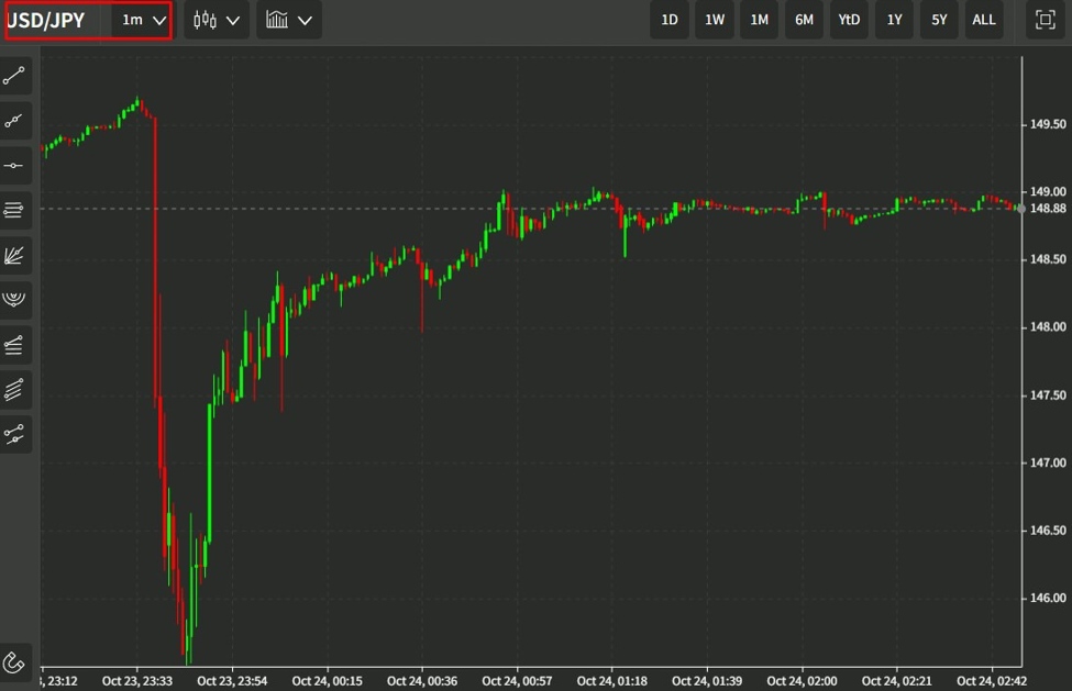 ForexLive Asia-Pacific FX news wrap: BoJ intervention prompts wild ...