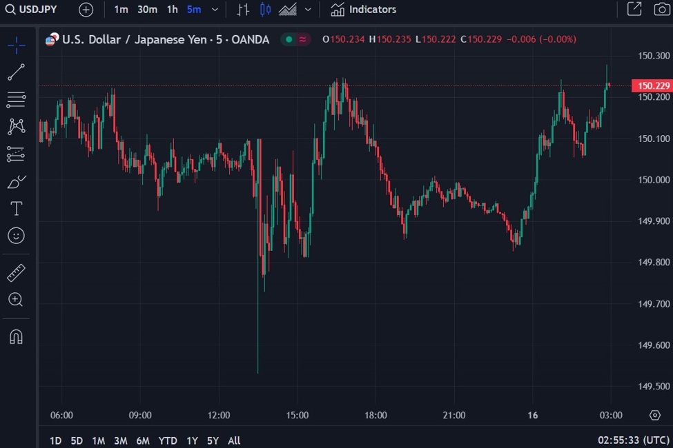 BOJ Ueda says will consider policy move when inflation target ...