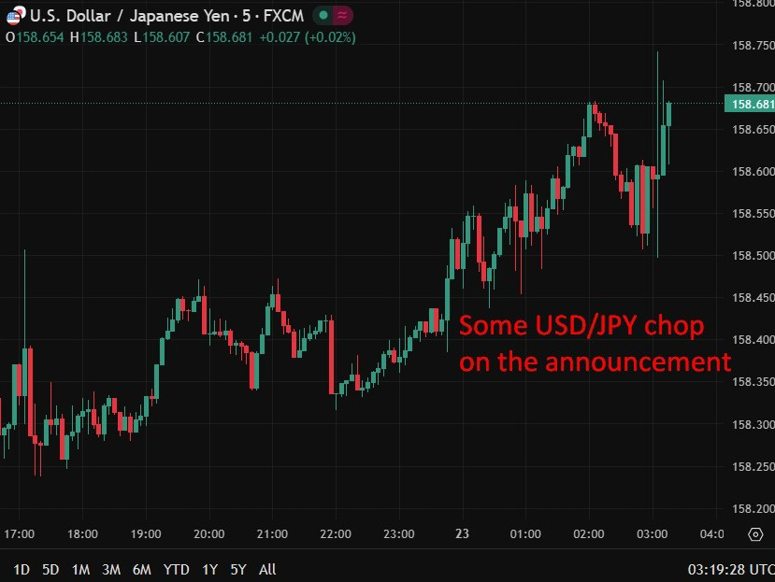 BOJ holds rates at 0.75%, Lifts core inflation outlook. Dissent ...