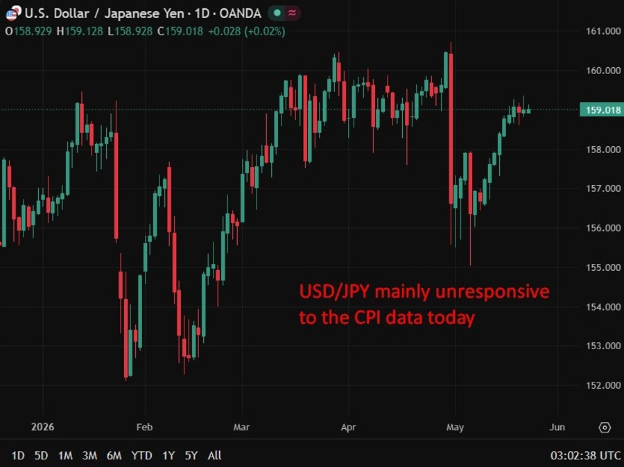 ING expects June BOJ rate hike despite softer than forecast Japan CPI ...