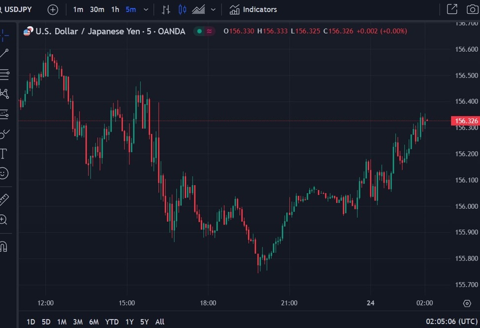 The BoJ is expected to raise rates today - here is when to expect the ...