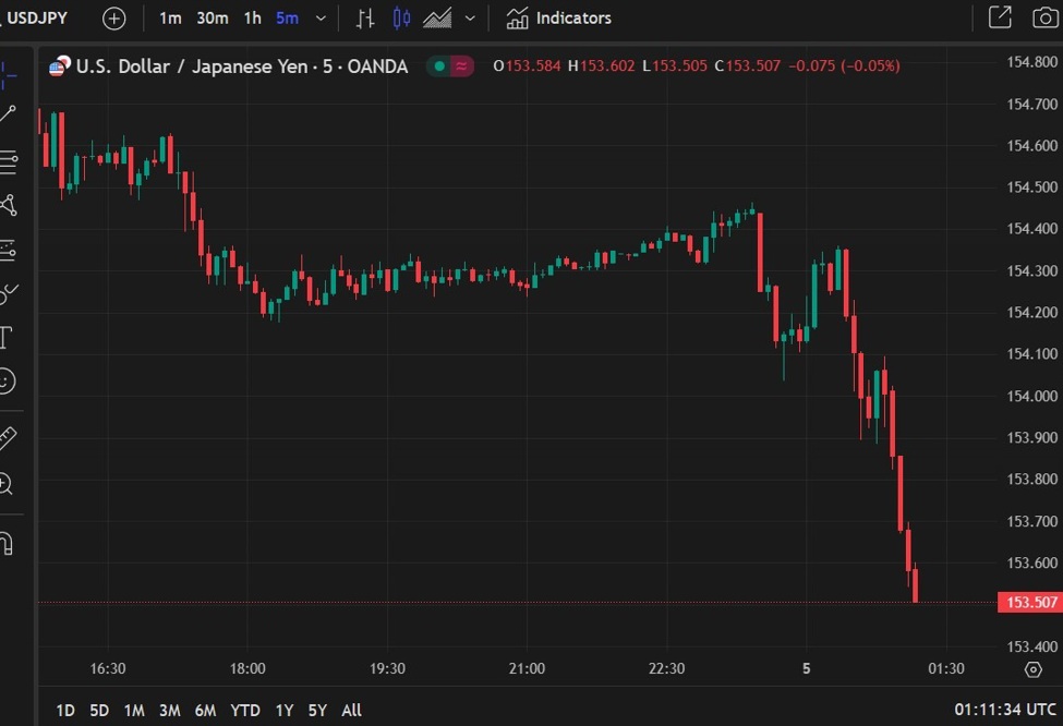 BoJ likely to raise ratees higher than most expects says former ...