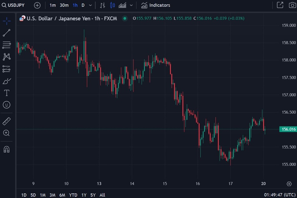 2 reasons (and others) Barclays still like USD/JPY | investingLive