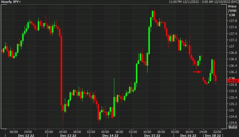 Further reports of revisions to the BOJ target for 2% inflation ...