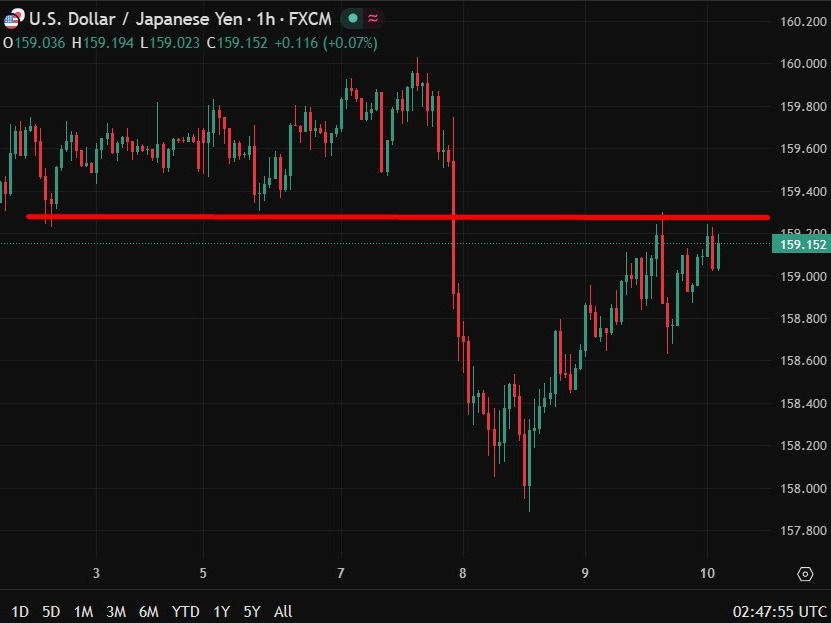 Japan wholesale inflation jumps as BOJ flags stagflation risk from oil ...