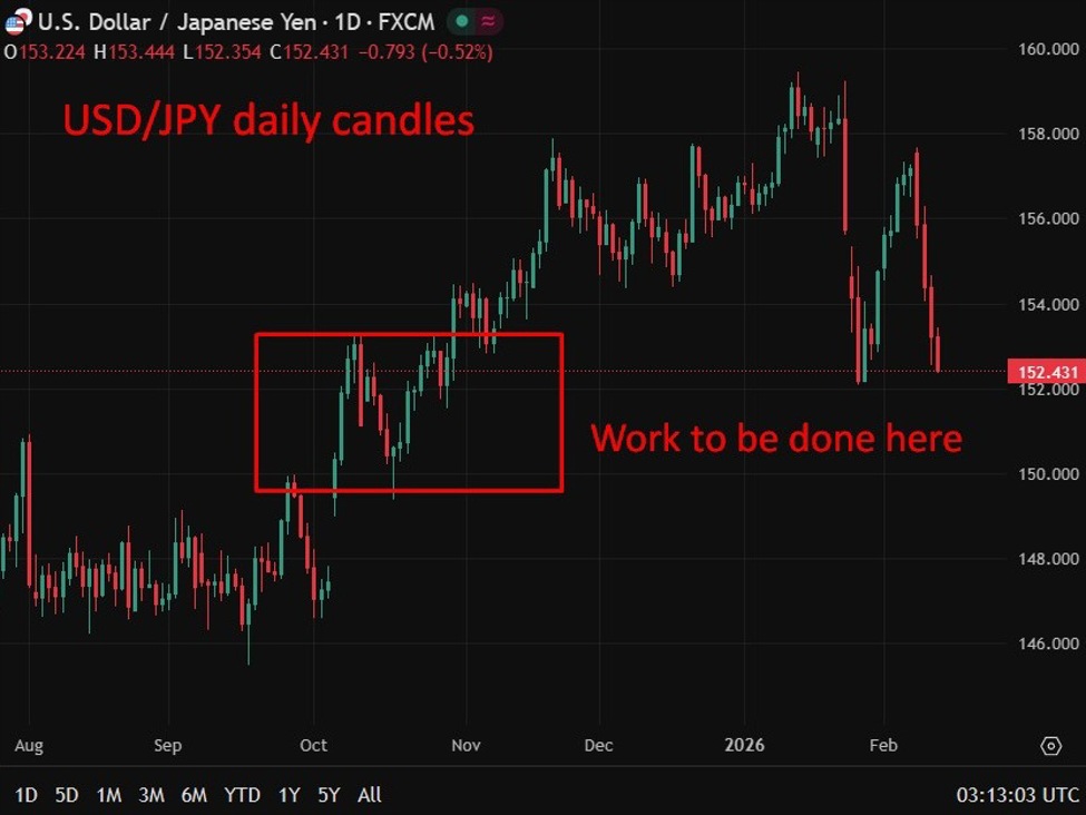 Hedge funds boost yen bets as buy Japan trade strengthens — Bloomberg ...
