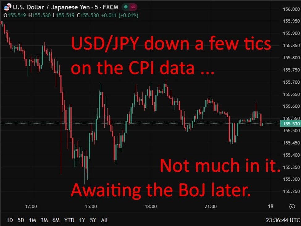 Japan core CPI holds at 3.0% in November, reinforcing BoJ outlook ...