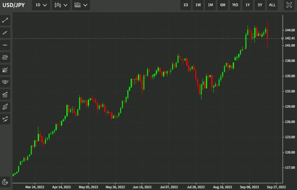 What to expect when you're expecting (9 months of yen intervention ...