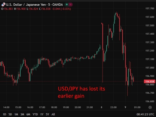 Japan steps up yen intervention warnings as officials signal readiness ...