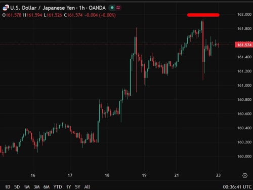 Japan PMI hits three-month high but input costs surge to near four-year ...