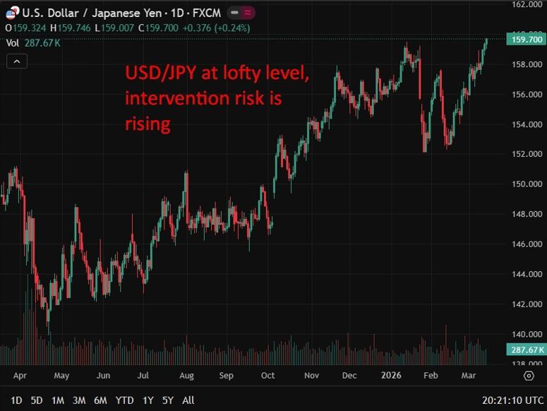 Weekend co-ordinated FX intervention warning - Japan, South Korea firm ...