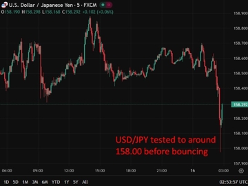 Yen rose as intervention warnings meet talk of earlier BOJ rate hikes ...